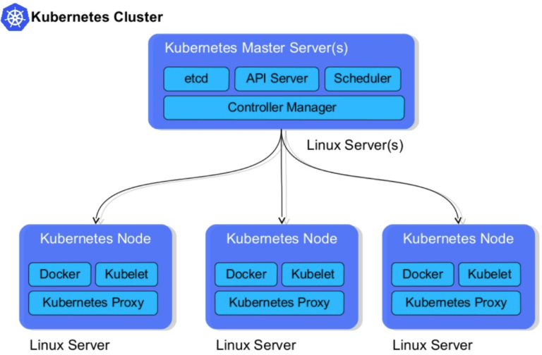 Autoscaling Applications On Kubernetes A Primer Codit