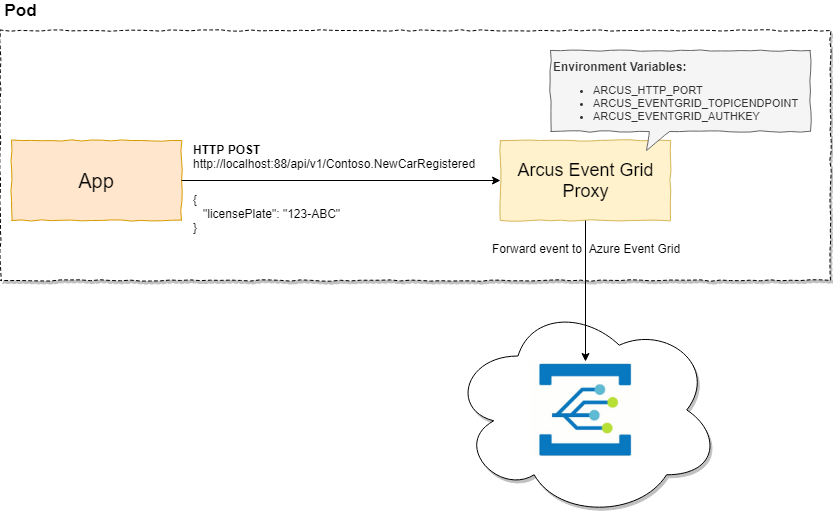 Announcing Arcus | Codit