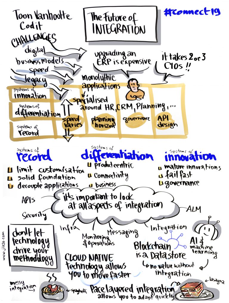 CONNECT 2019 - Recap | Codit