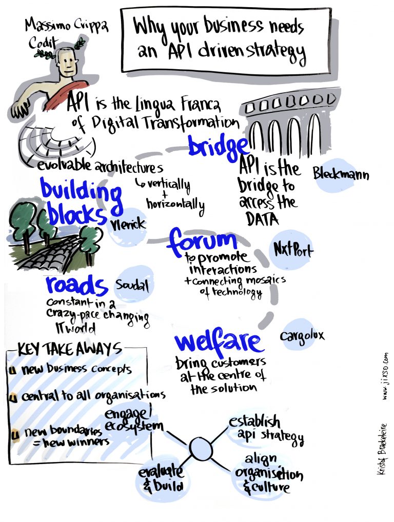 CONNECT 2019 - Recap | Codit