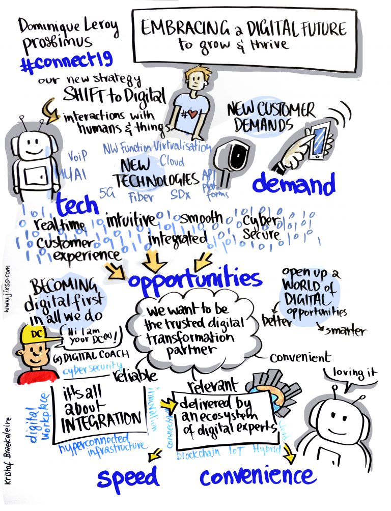 CONNECT 2019 - Recap | Codit