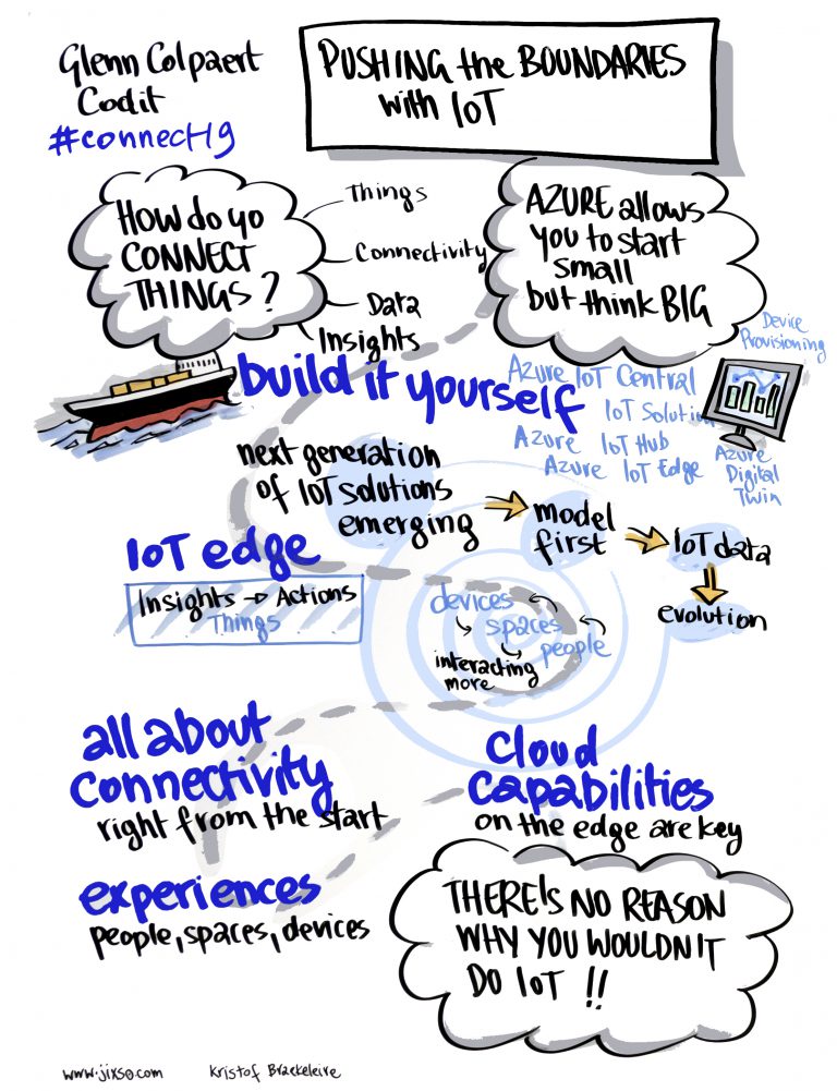 CONNECT 2019 - Recap | Codit