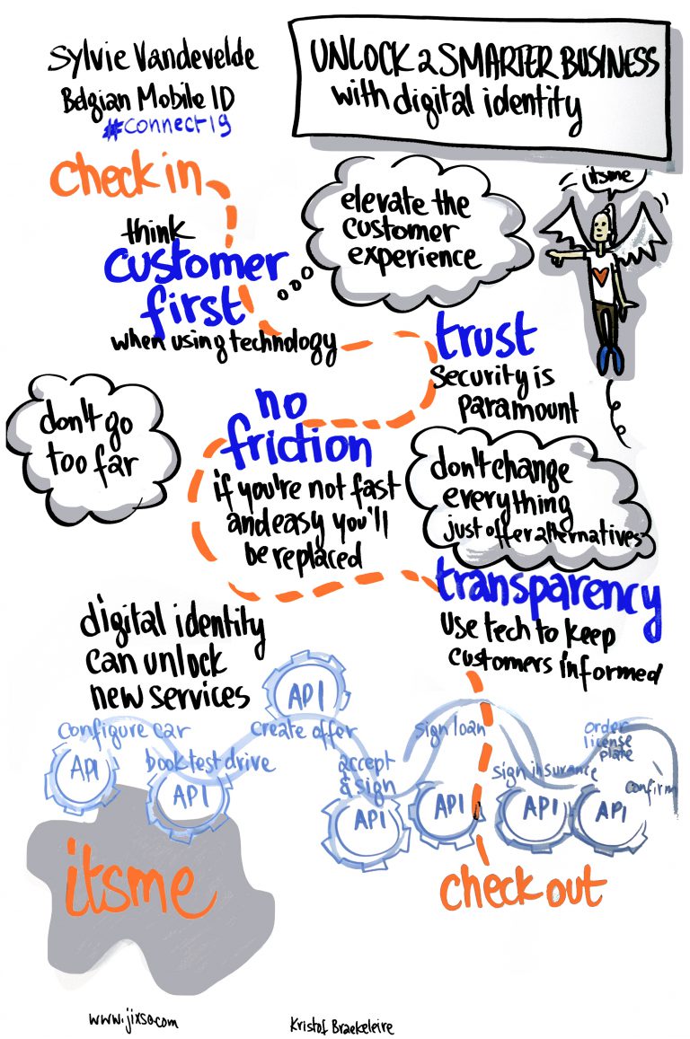 CONNECT 2019 - Recap | Codit