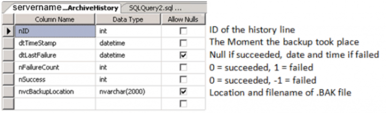 The big DTA problem and how it was solved | Codit
