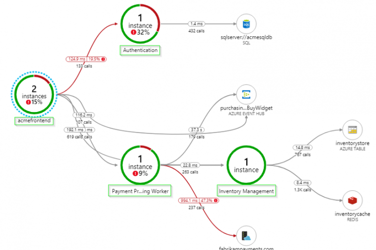Announcing Arcus Observability | Codit