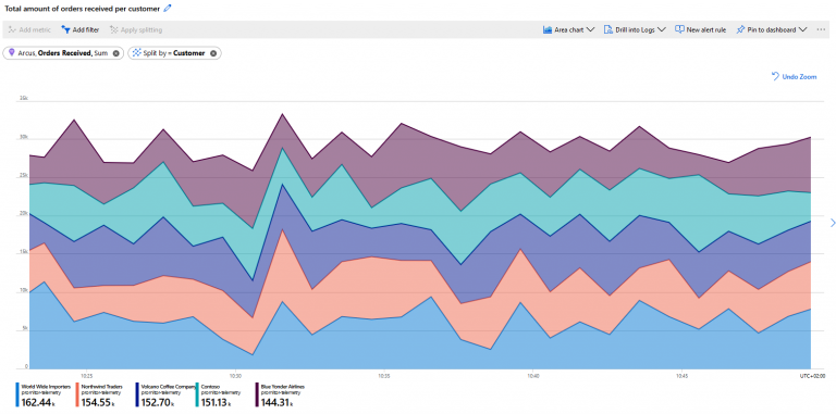 Announcing Arcus Observability | Codit