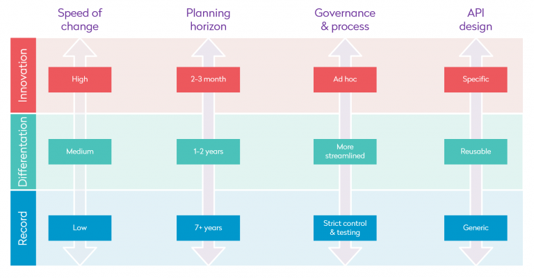 On Your Mark: Understanding the Different Paces | Codit