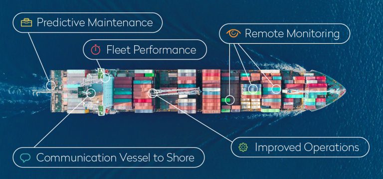 Data Connectivity Suite for Vessels | Codit