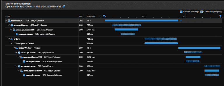 Service-to-Service Correlation, One of the Biggest Arcus Features in ...