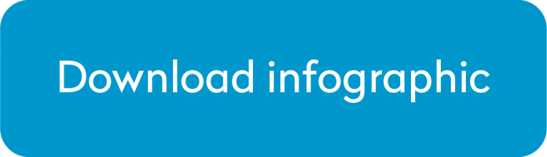 The Future of Integration: Migration Paths Explained | Codit