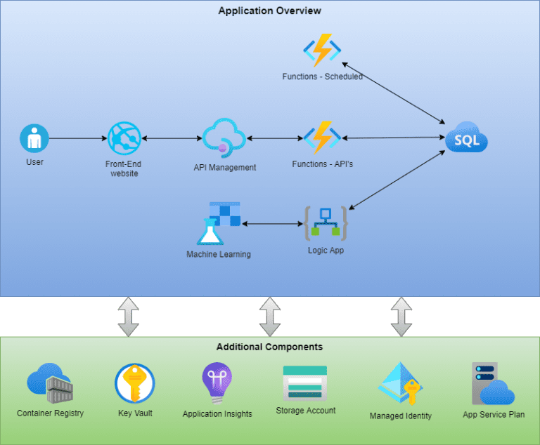 FIFA World Cup 2022 Tournament Predictions | Codit