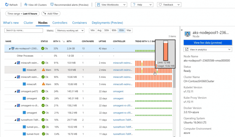 Securing Azure Container Services: Best Practices and Tips | Codit