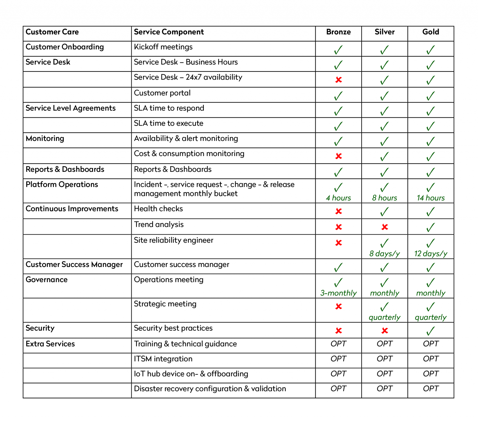 Application Innovation Customer Care | Codit
