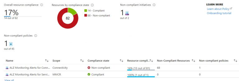 Monitoring Azure Landing Zones | Codit