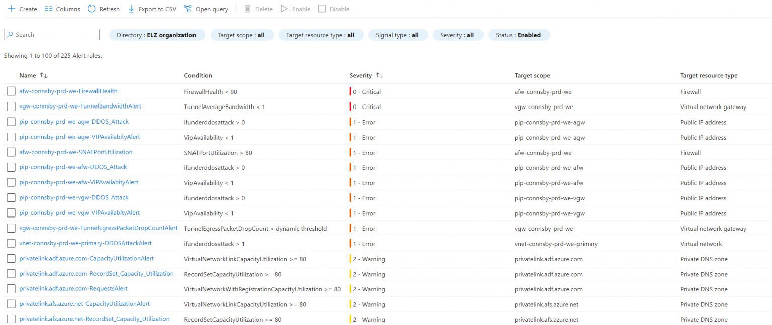 Monitoring Azure Landing Zones | Codit