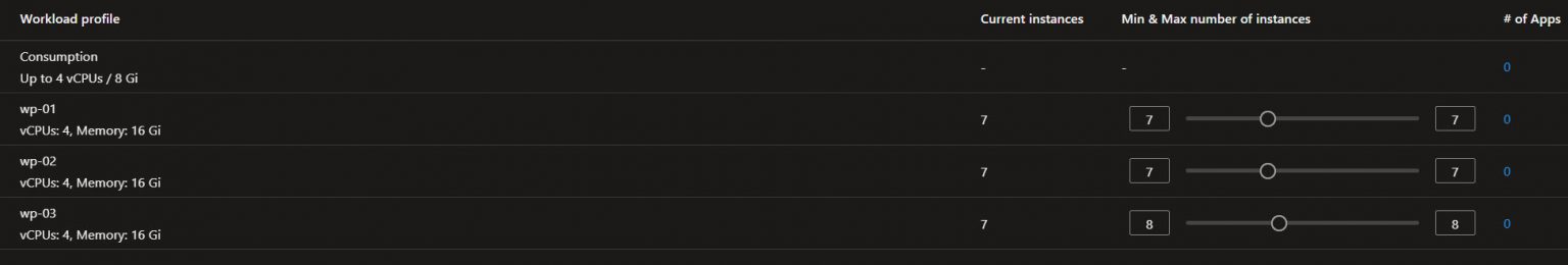 Dive into Azure Container Apps Workload Profiles | Codit