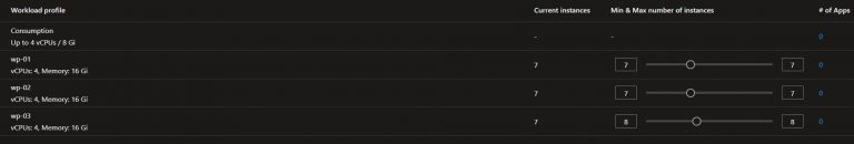 Dive into Azure Container Apps Workload Profiles | Codit
