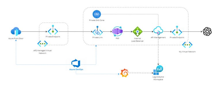 Migrate APIM to Compute stv2 | Codit